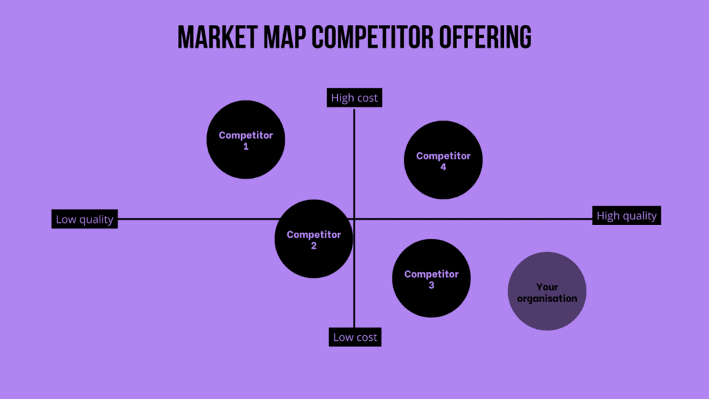 Market Mapping Insight Labs Market Mapping Insight Labs