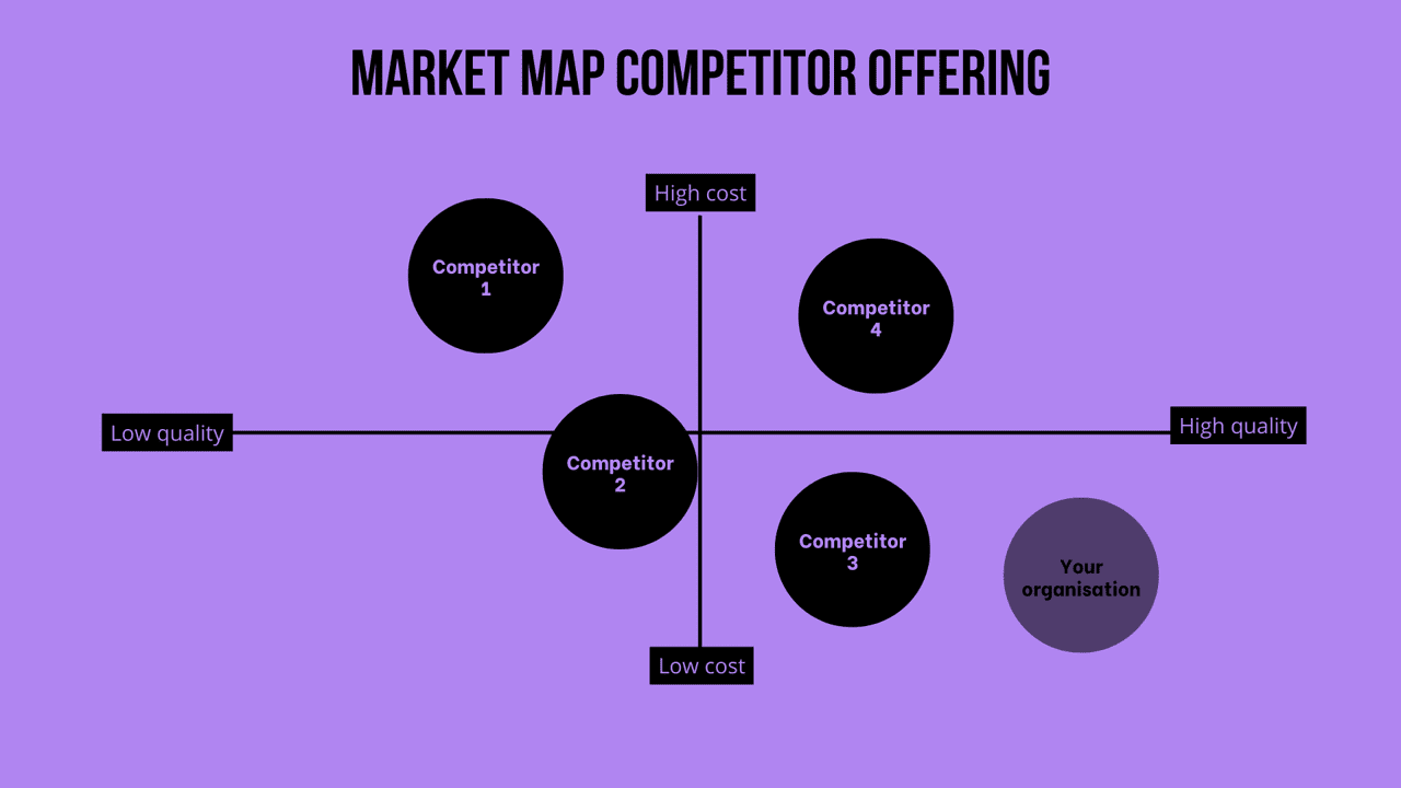 Market Mapping | Insight-Labs